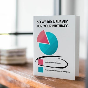 Snarky Rude Birthday Card, People Who Think You're Old - Etsy