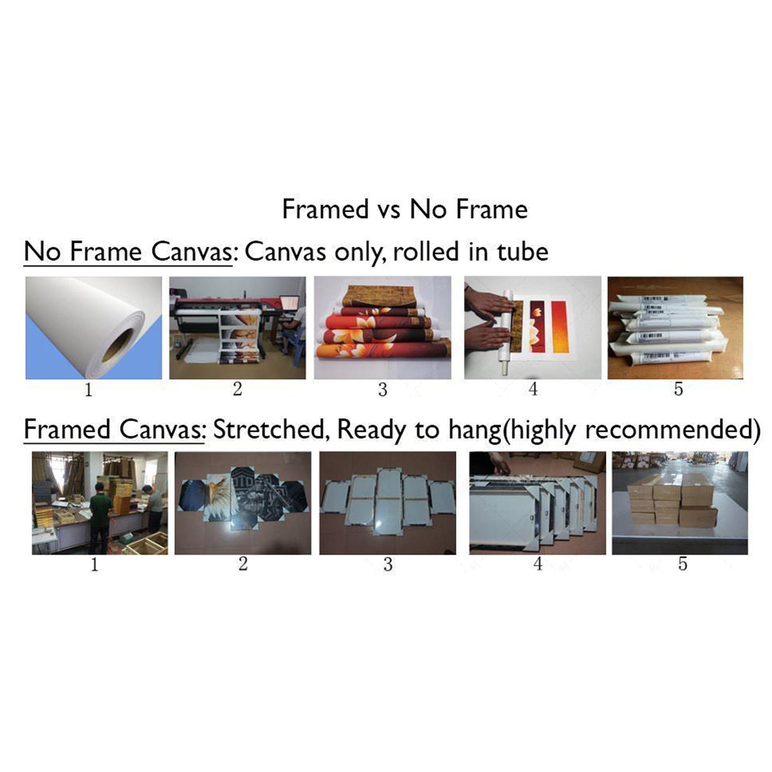 Muslim Islam Quran 5 Pieces Canvas Wall Art Canvas Framed - Etsy