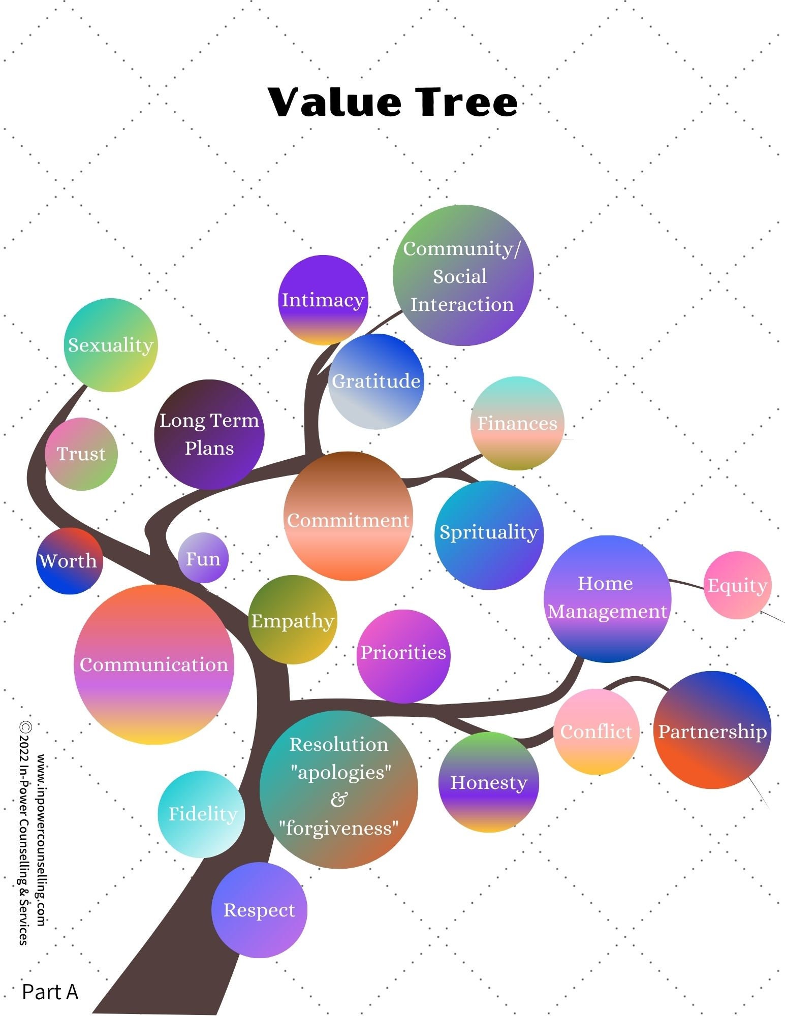 Printable Therapy Tool, the Values Exercise, Therapy PDF, Mental Health ...