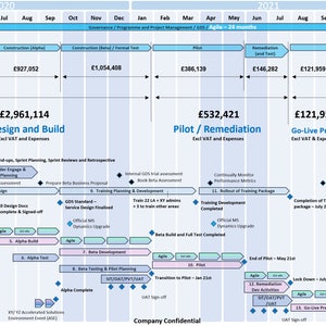 FREE Upgrades | MS Powerpoint Template Both Editable & Easy to Use ...