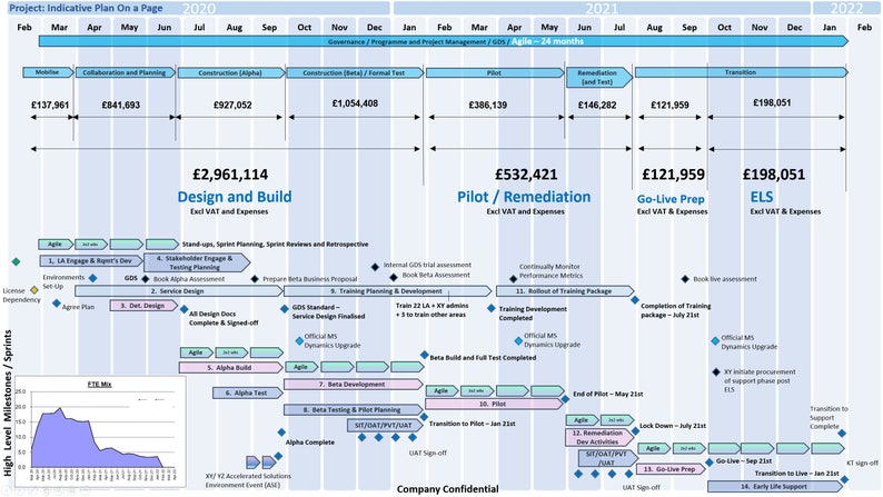 FREE Upgrades | MS Powerpoint Template Both Editable & Easy to Use ...