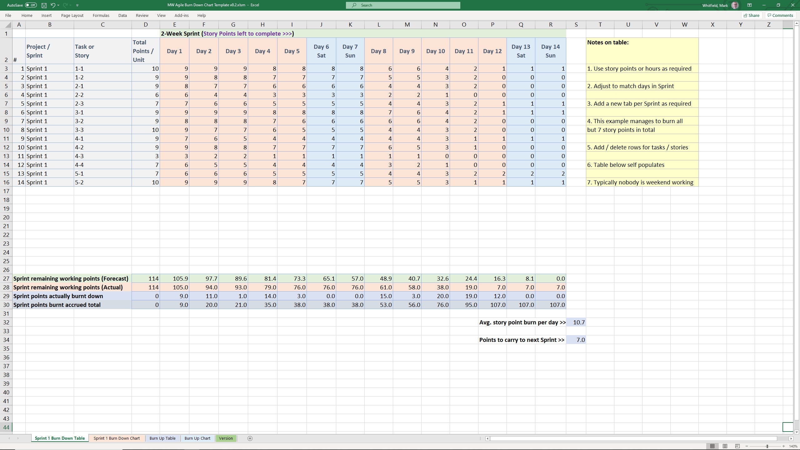 Agile Burndown Chart Excel Template