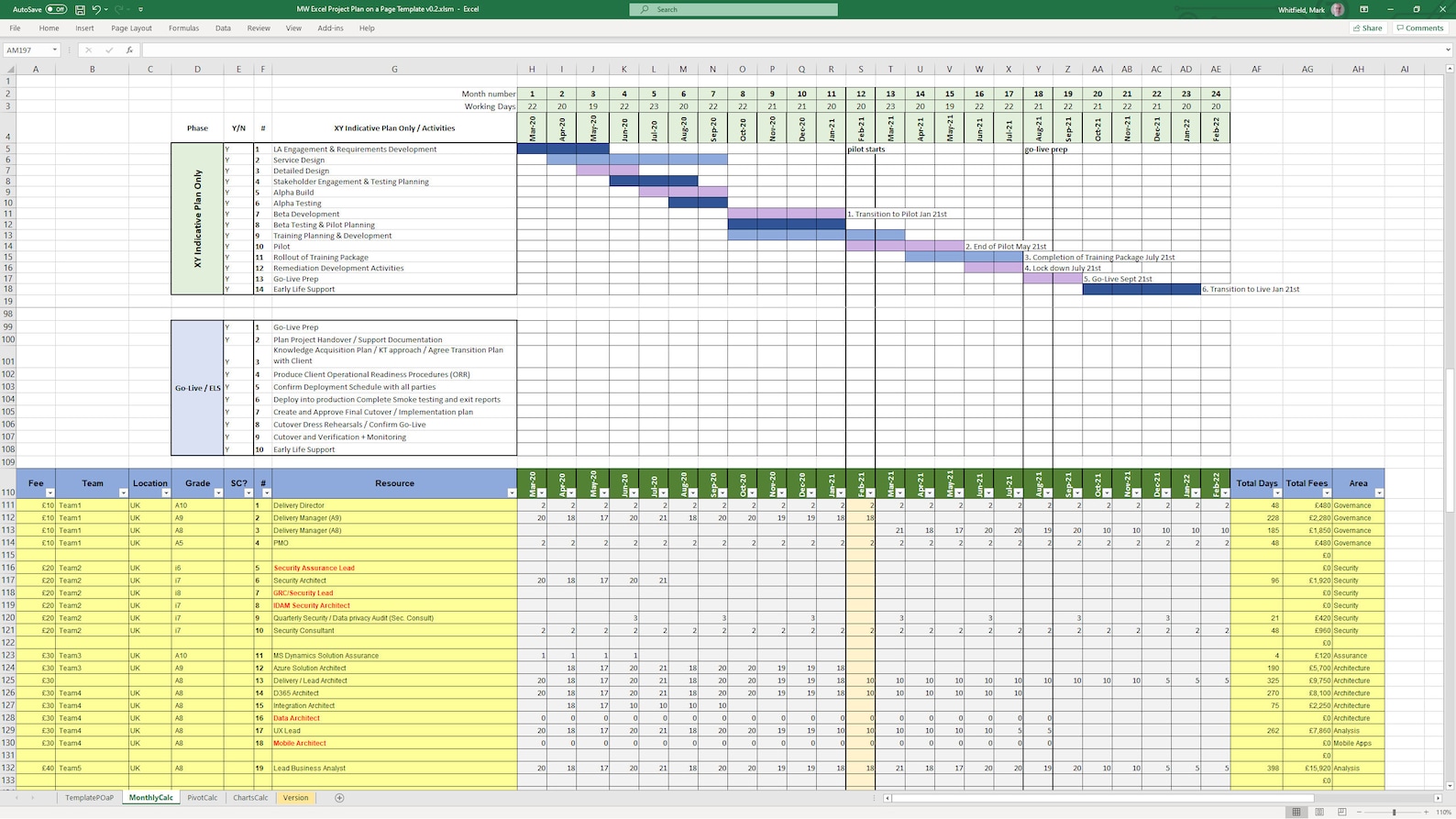 Project Management Templates | All Upgrades After Purchase FREE ...