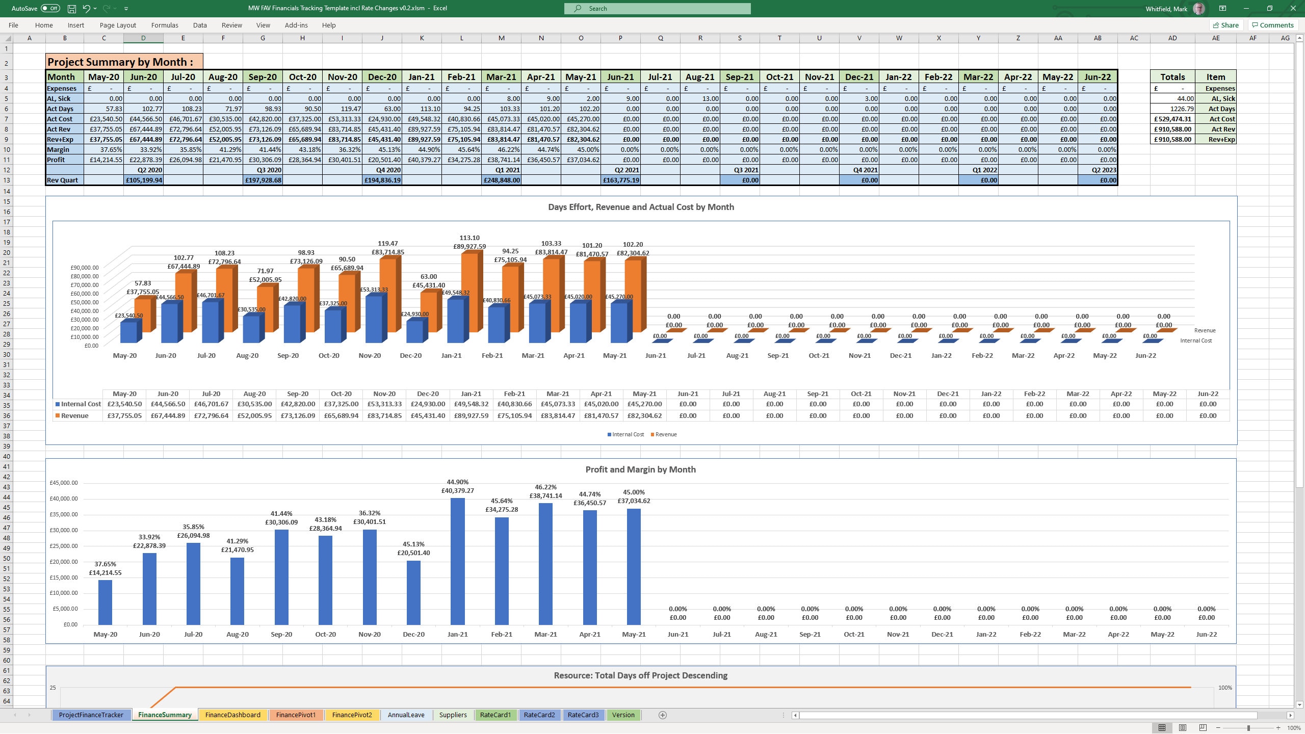 MS Excel Spreadsheet, Tracking Project Monthly / Weekly Financials ...