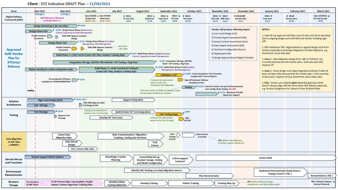 FREE Upgrades | MS Powerpoint Template Both Editable & Easy to Use ...