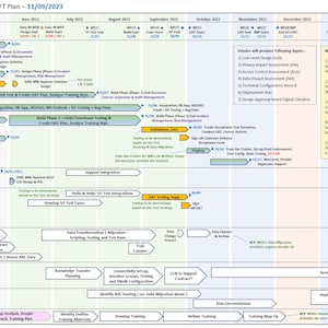 FREE Upgrades | MS Powerpoint Template Both Editable & Easy to Use ...