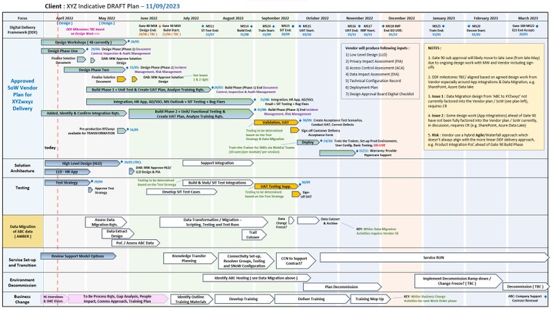 FREE Upgrades | MS Powerpoint Template Both Editable & Easy to Use ...