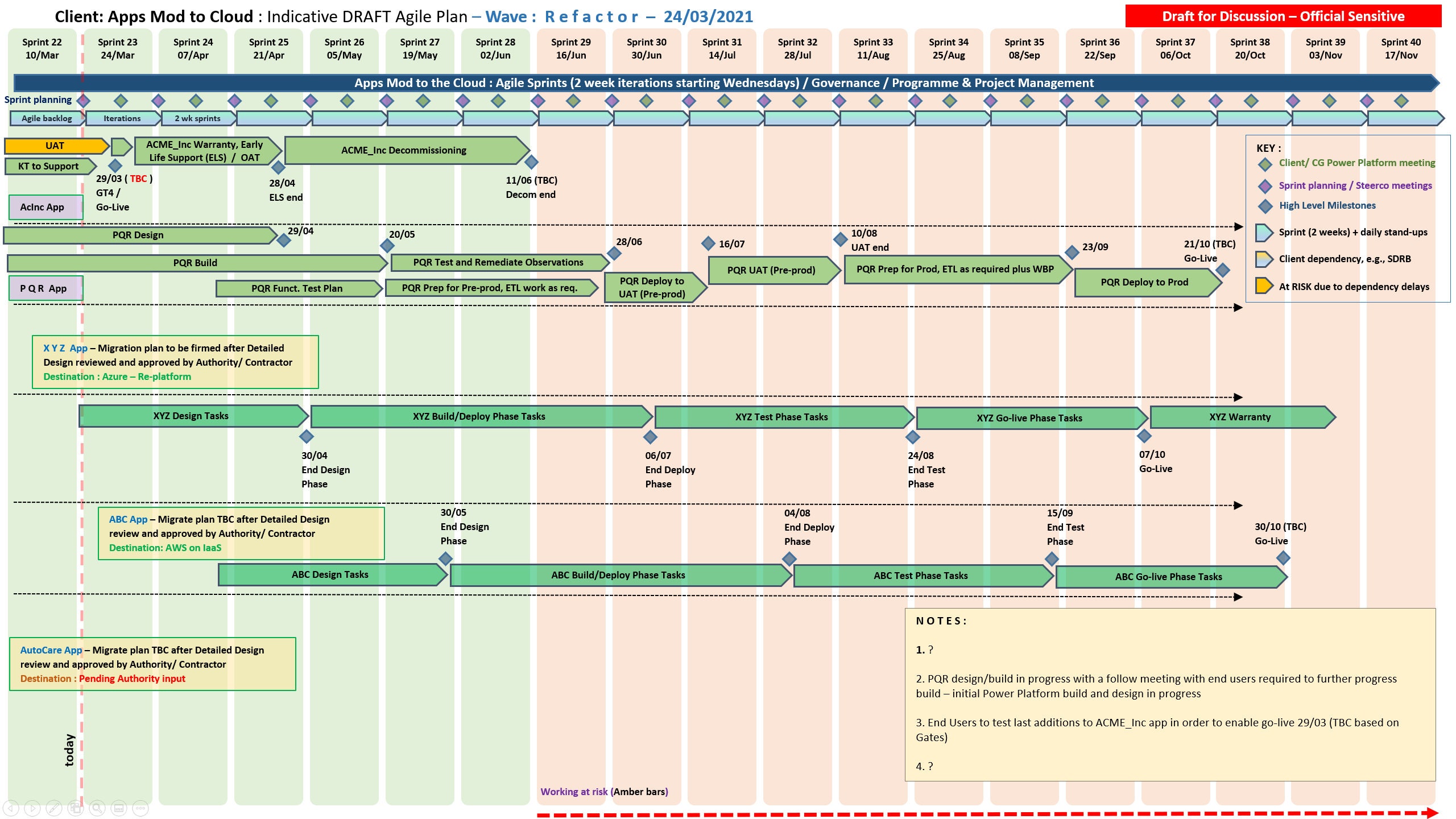 FREE Upgrades | MS Powerpoint Template Both Editable & Easy to Use ...