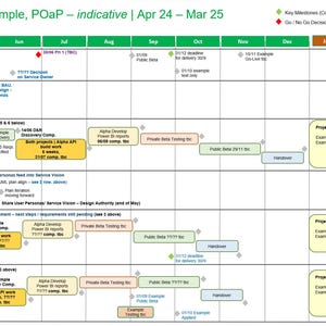 Lifetime Upgrades FREE | Agile & Waterfall Project Programme Management ...