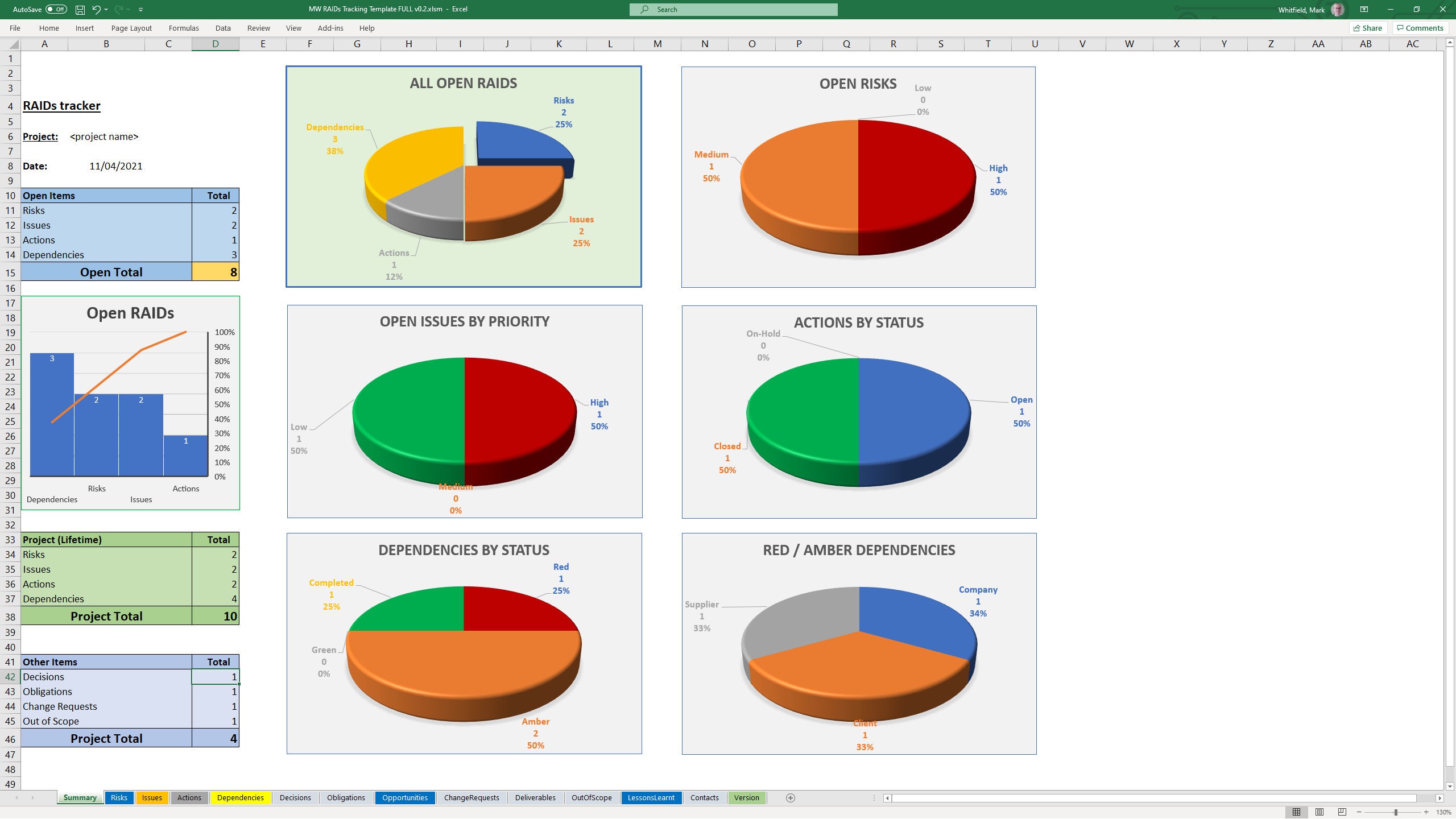FREE Upgrades 4 Life | Prince2 & Agile Excel RAID Log Template, Track ...