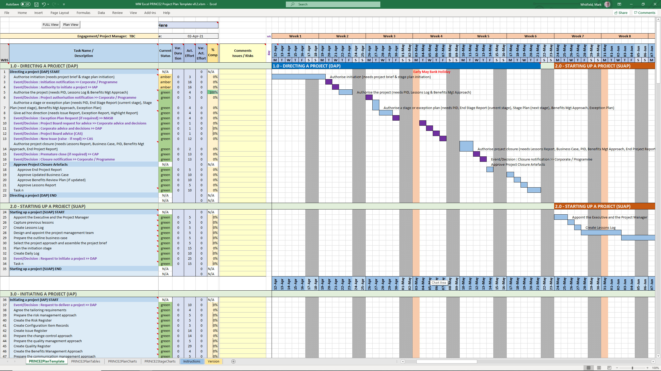 PRINCE2 Templates Download FREE Upgrades Microsoft Project - Etsy UK