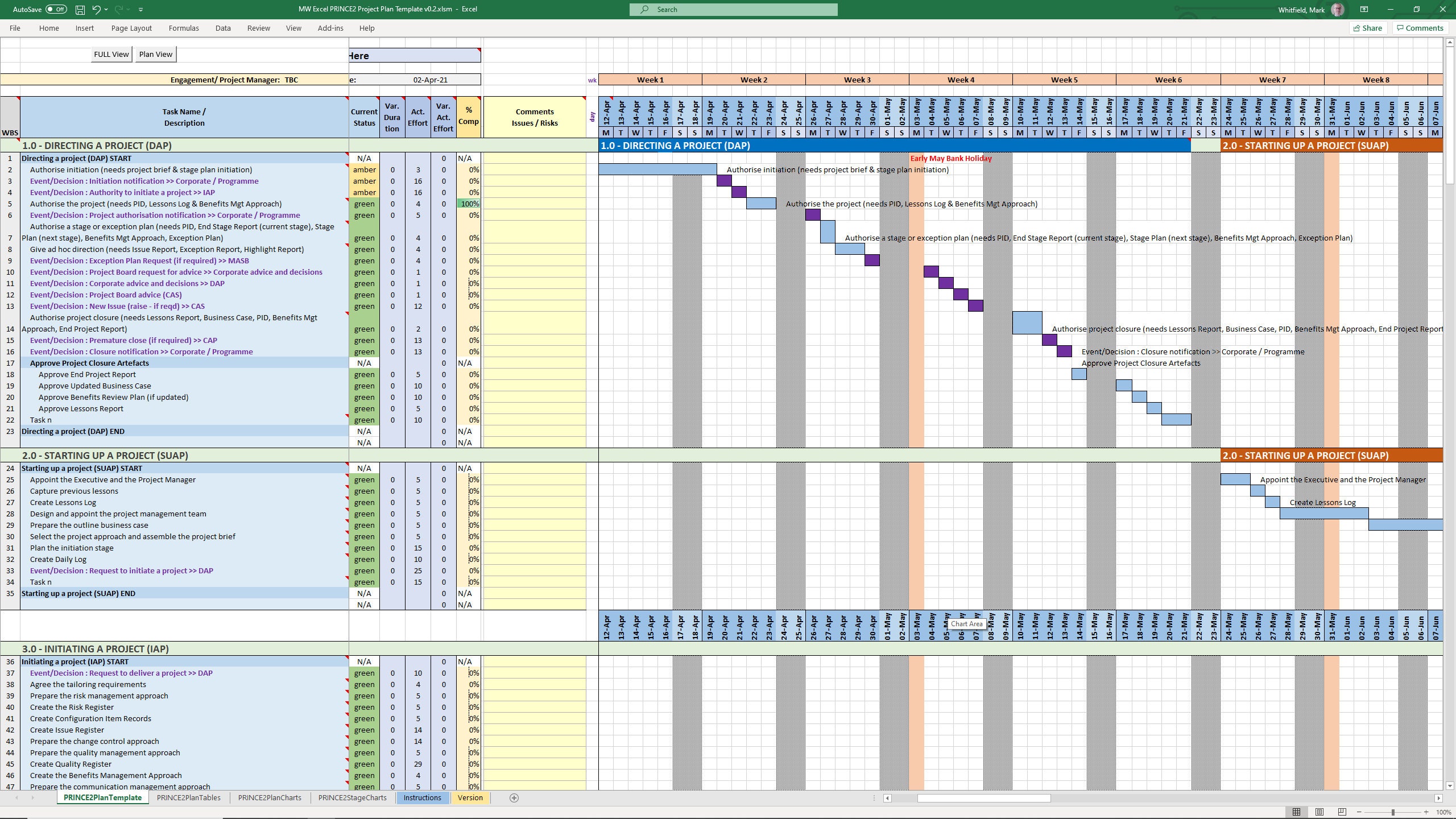 PRINCE2 Templates Download FREE Upgrades Microsoft Project Etsy UK