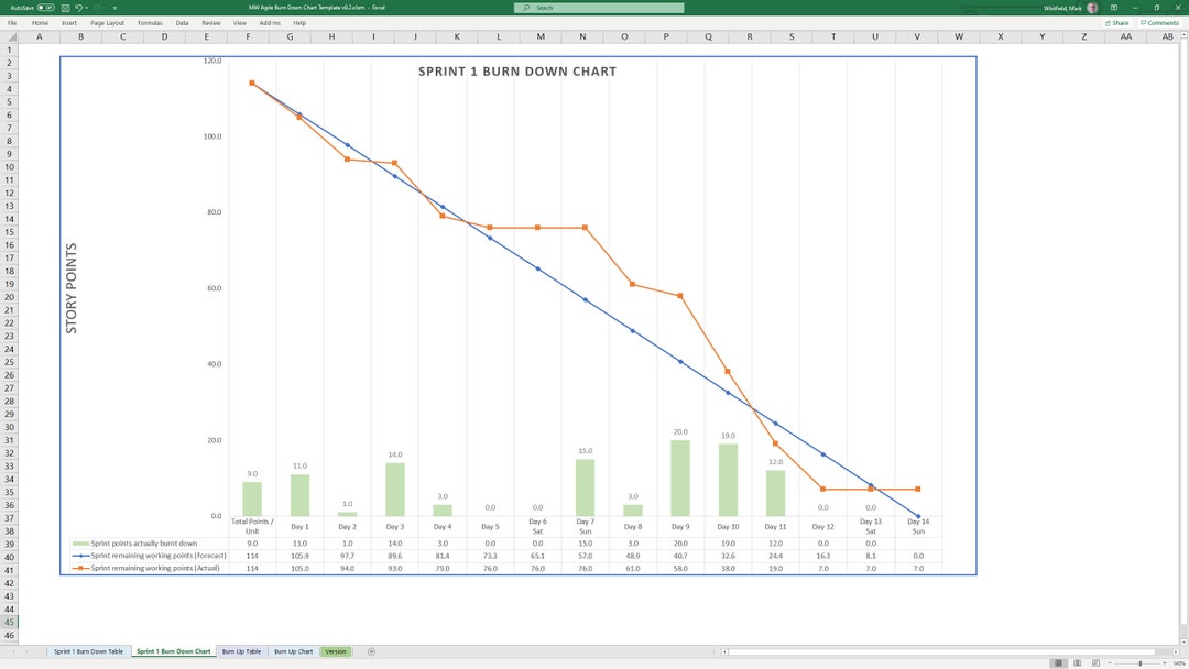 Burndown Chart Excel Template
