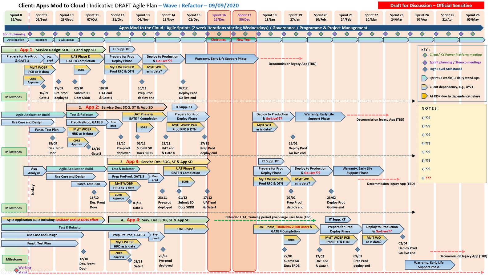 FREE Upgrades | MS Powerpoint Template Both Editable & Easy to Use ...