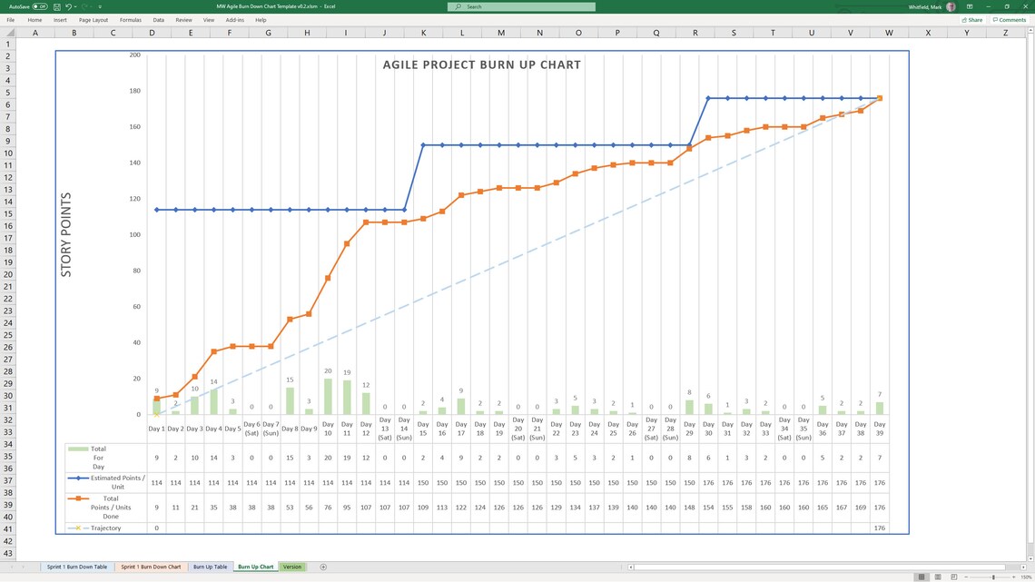 MS Excel Template editable Agile Sprint Burn Down Chart - Etsy