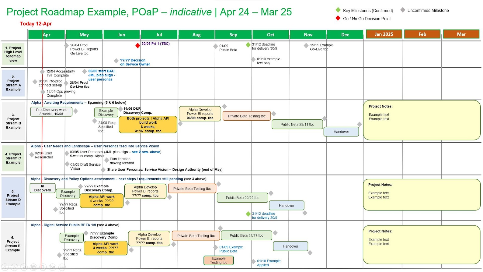 Project Management Templates | All Upgrades After Purchase FREE ...