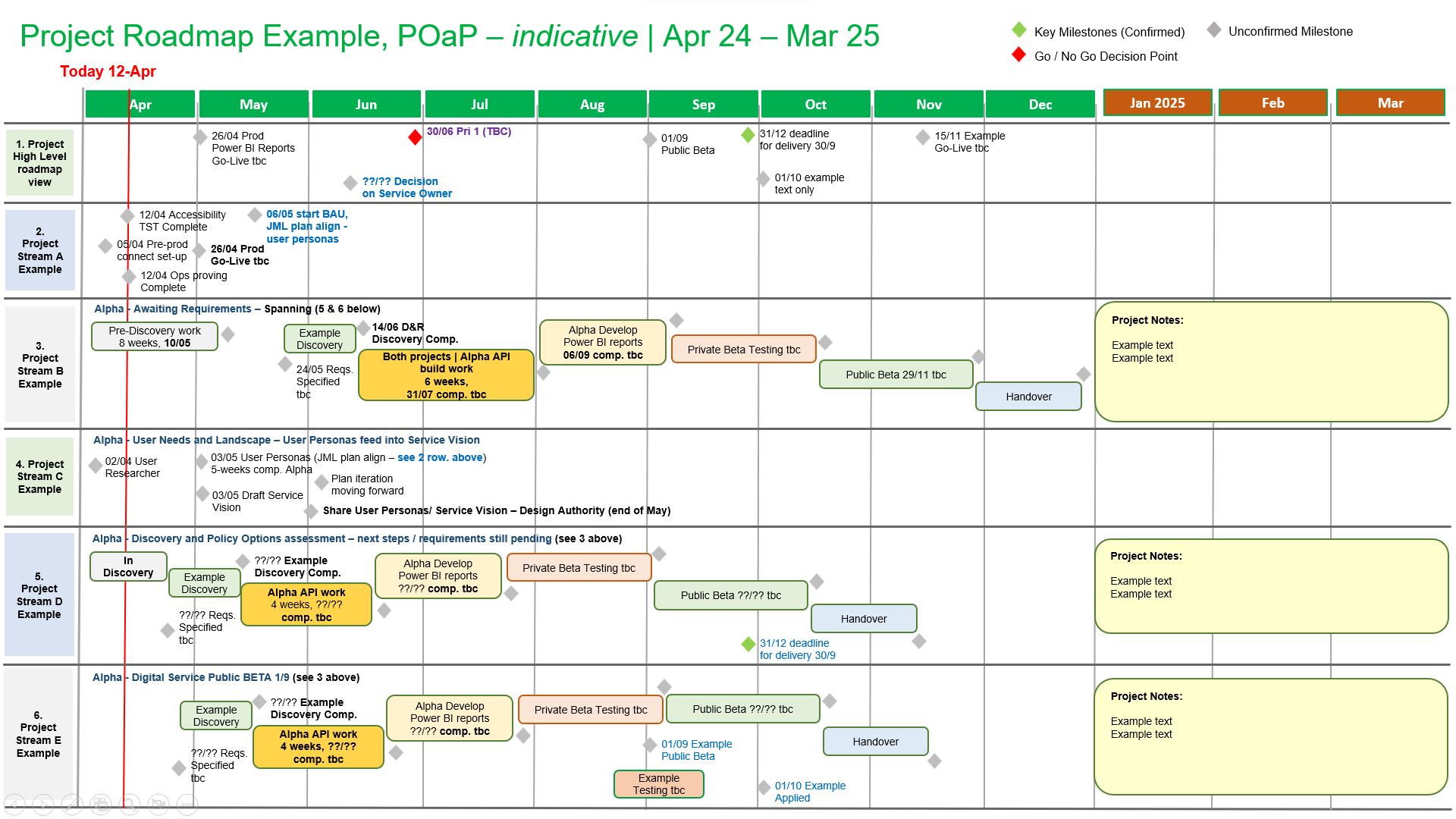 Project Management Templates | All Upgrades After Purchase FREE ...