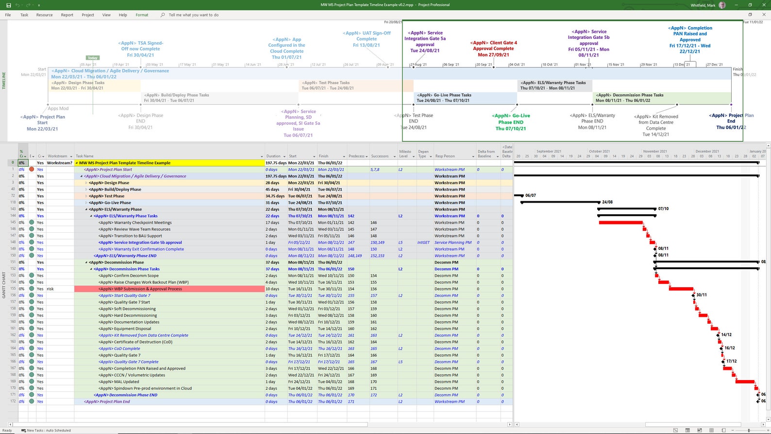 Project Management Templates | All Upgrades After Purchase FREE ...