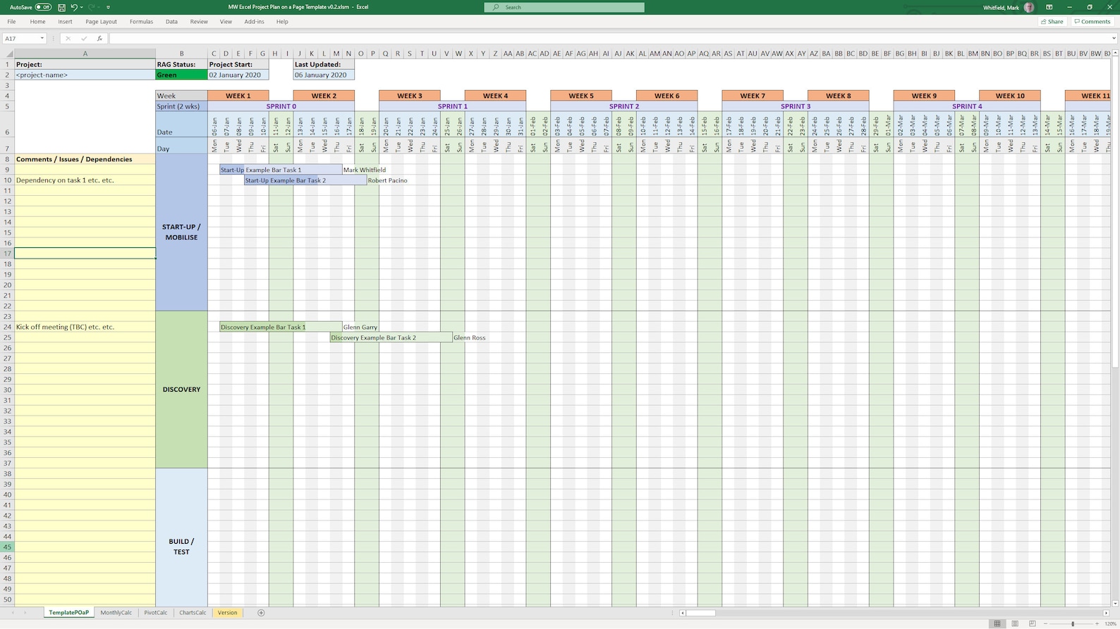 FREE Upgrades, Prince2 & Agile Project Management Templates | Editable ...