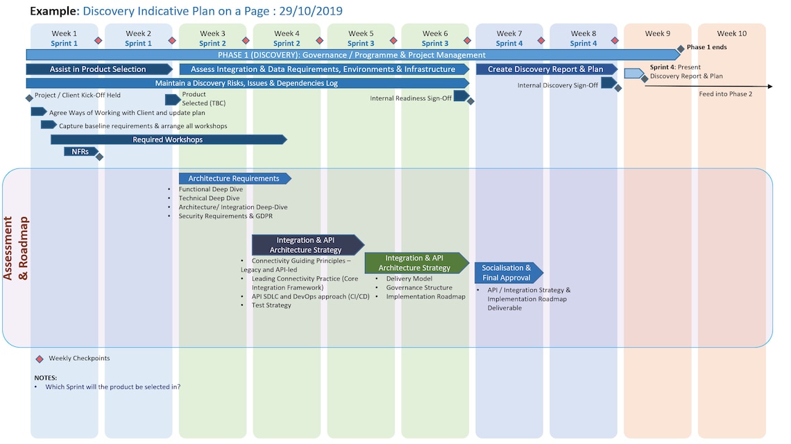 FREE Upgrades | MS Powerpoint Template Both Editable & Easy to Use ...