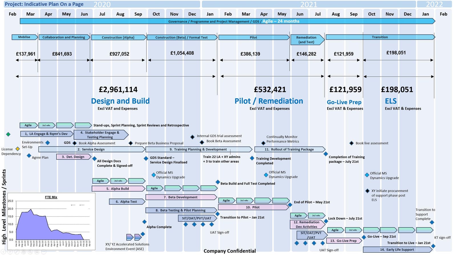 Project Management Templates | All Upgrades After Purchase FREE ...