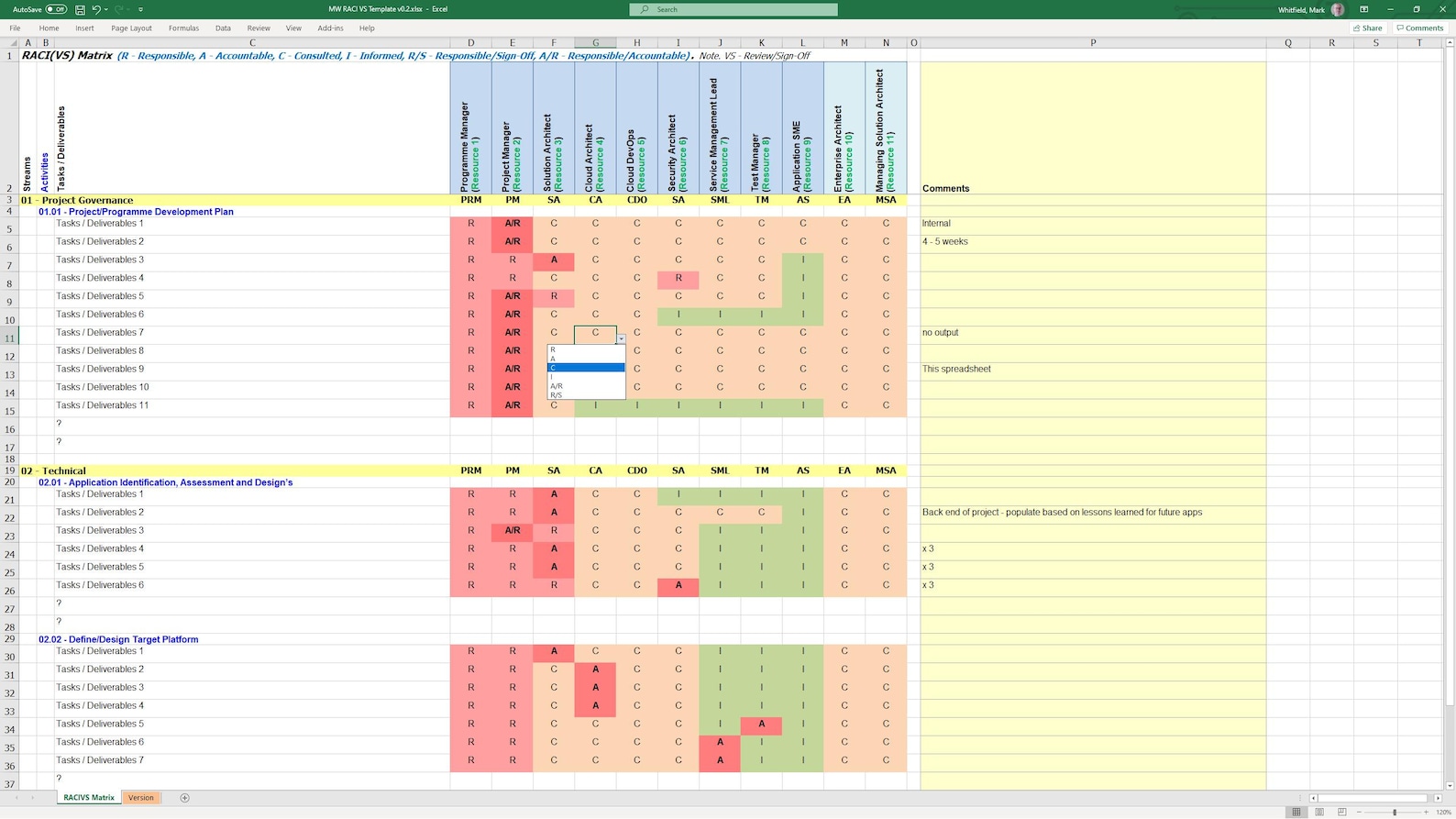 Project Management Templates | All Upgrades After Purchase FREE ...