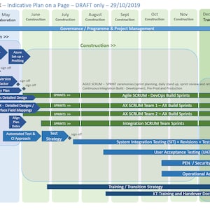 FREE Upgrades 4 Life | Prince2 & Agile Project Management Templates ...