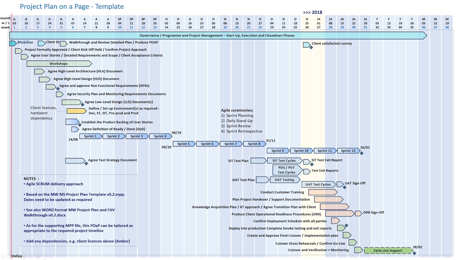 FREE Upgrades 4 Life | Prince2 & Agile Project Management Templates ...