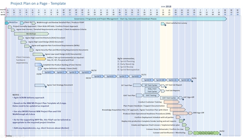 FREE Upgrades 4 Life | Prince2 & Agile Project Management Templates ...