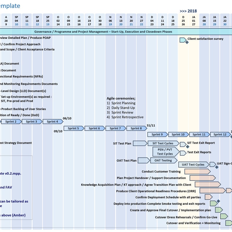 Waterfall project management template excel - Etsy.de