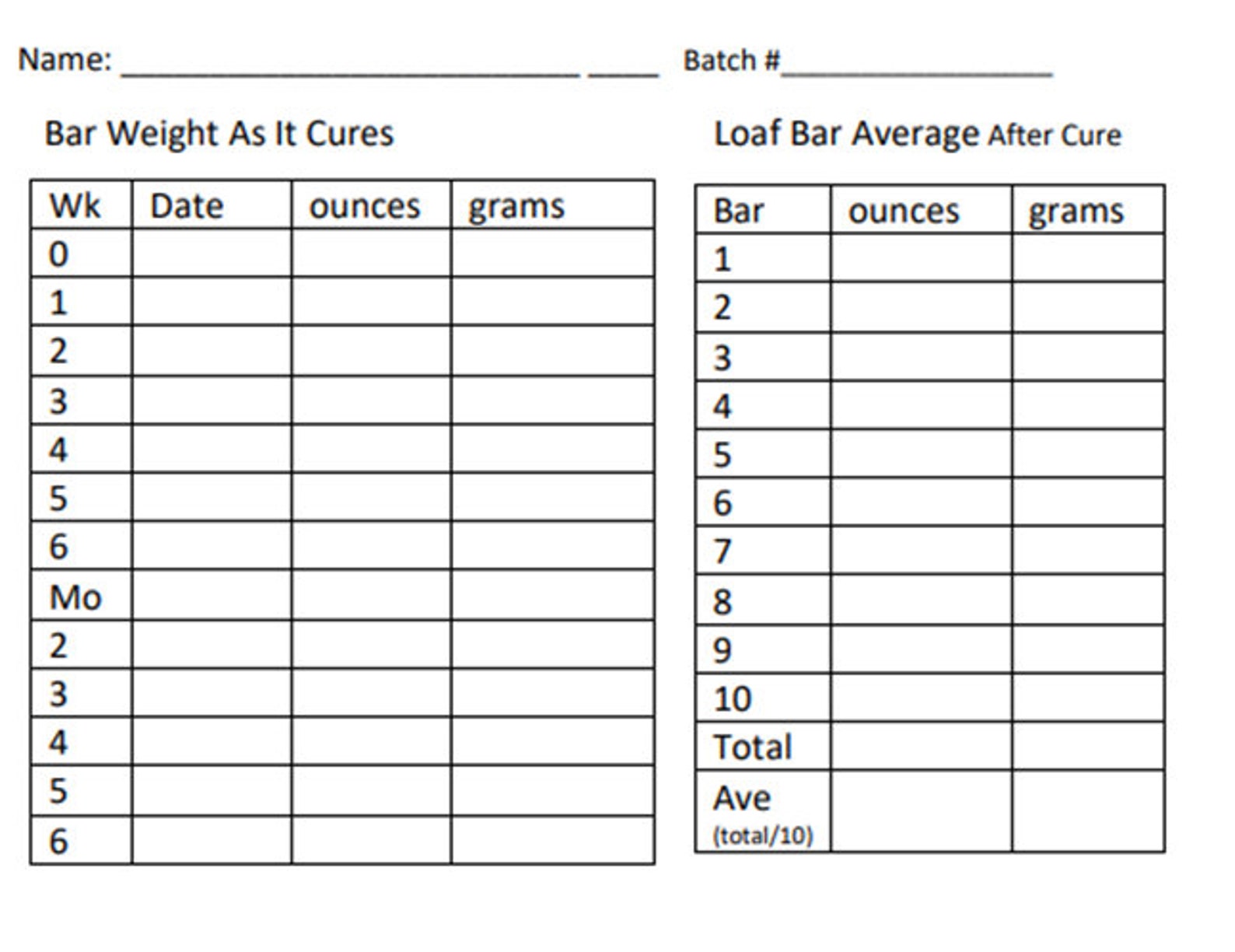 Soap Maker Tool Worksheet Cost and Recipe Success Record Editable Excel ...