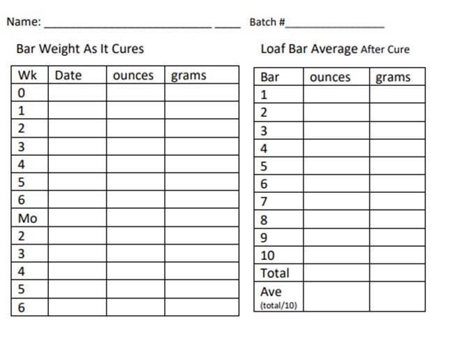 Soap Maker Tool Worksheet Cost and Recipe Success Record Editable Excel ...