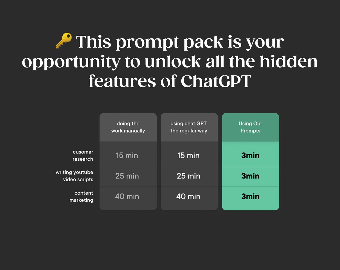 100 Best Chatgpt Prompts for All Kinds of Workflow - Etsy