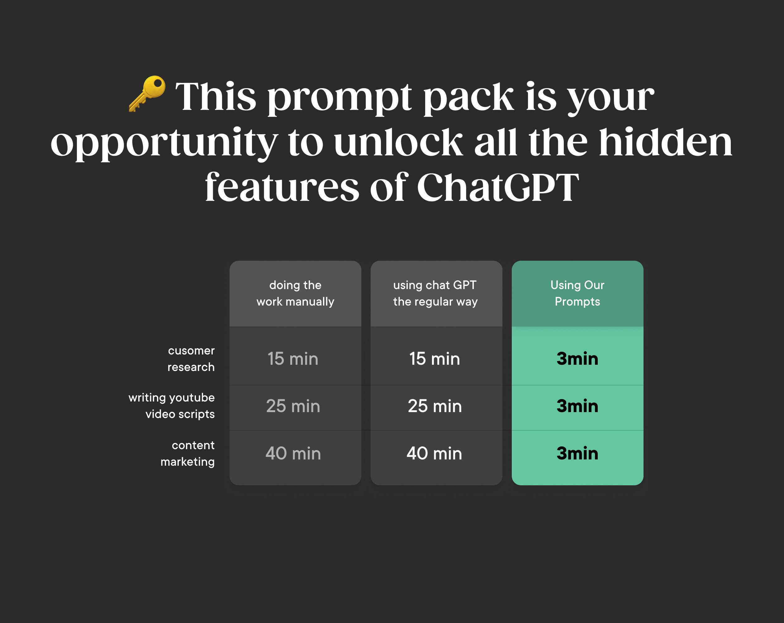 100 Best Chatgpt Prompts for All Kinds of Workflow - Etsy