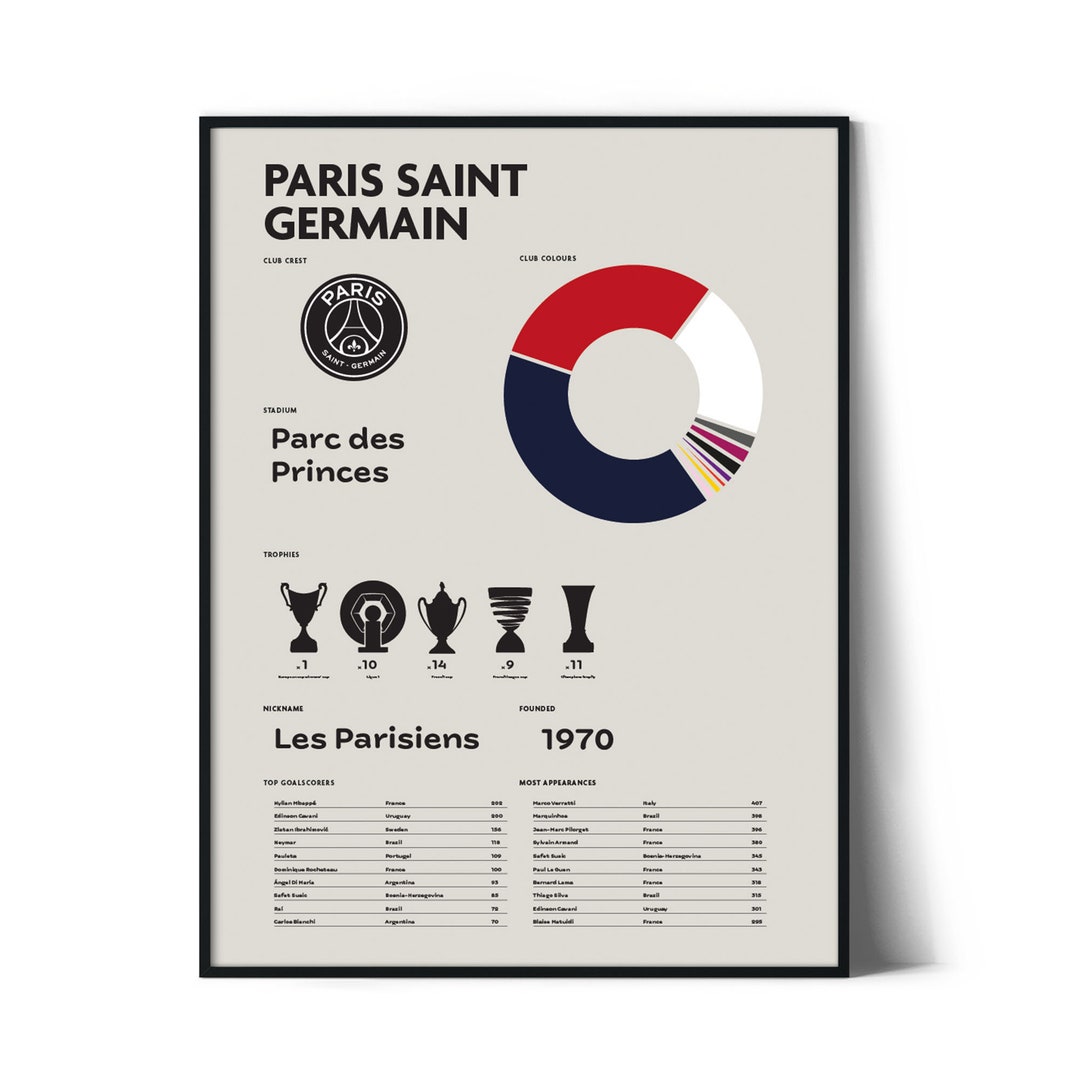 PSG Wall Art Print Ready to Hang Framed Decor Poster - Etsy