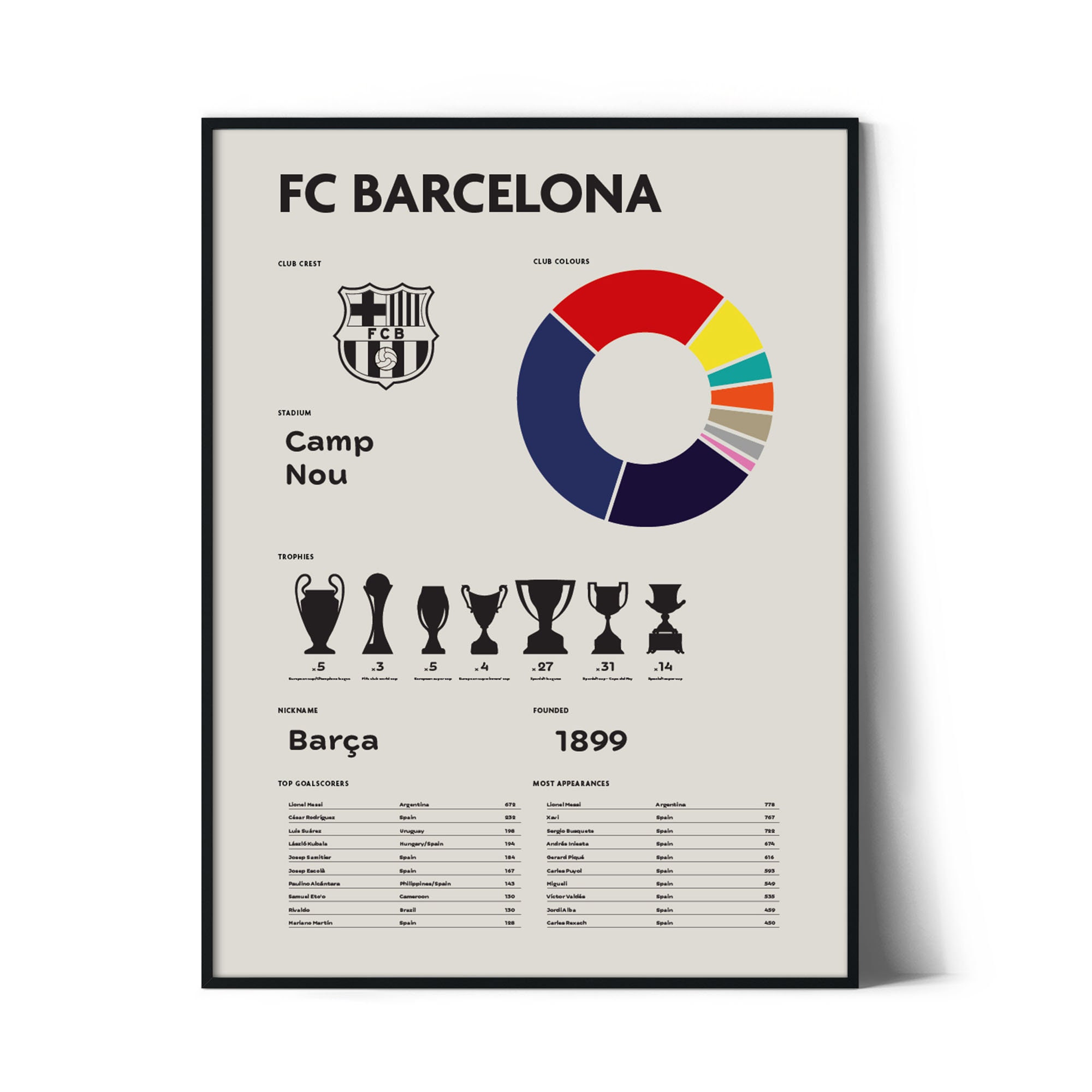 FC Barcelona Wall Art Print - Ready to Hang Framed Decor Poster - Etsy