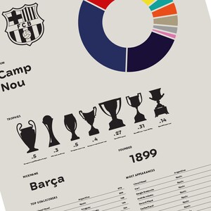 FC Barcelona Downloadable Wall Art: Includes Emblem, Colors, Trophies ...