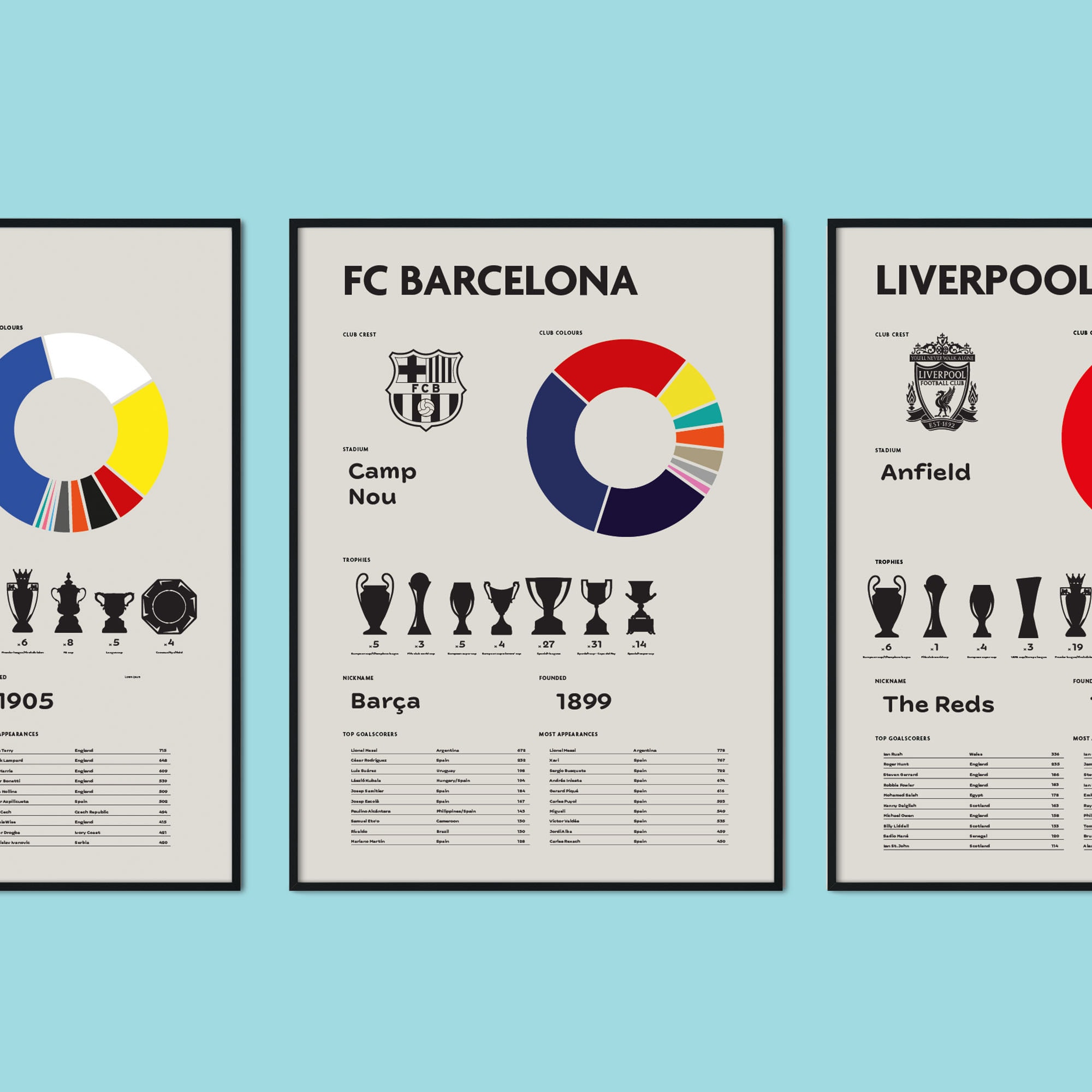 FC Barcelona Wall Art Print Ready to Hang Framed Decor Poster - Etsy