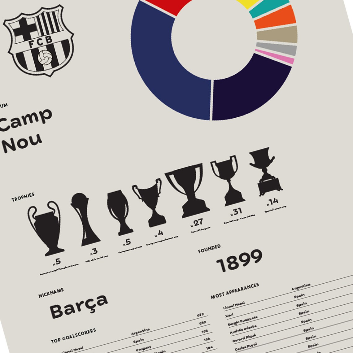 FC Barcelona Wall Art Print Ready to Hang Framed Decor Poster - Etsy