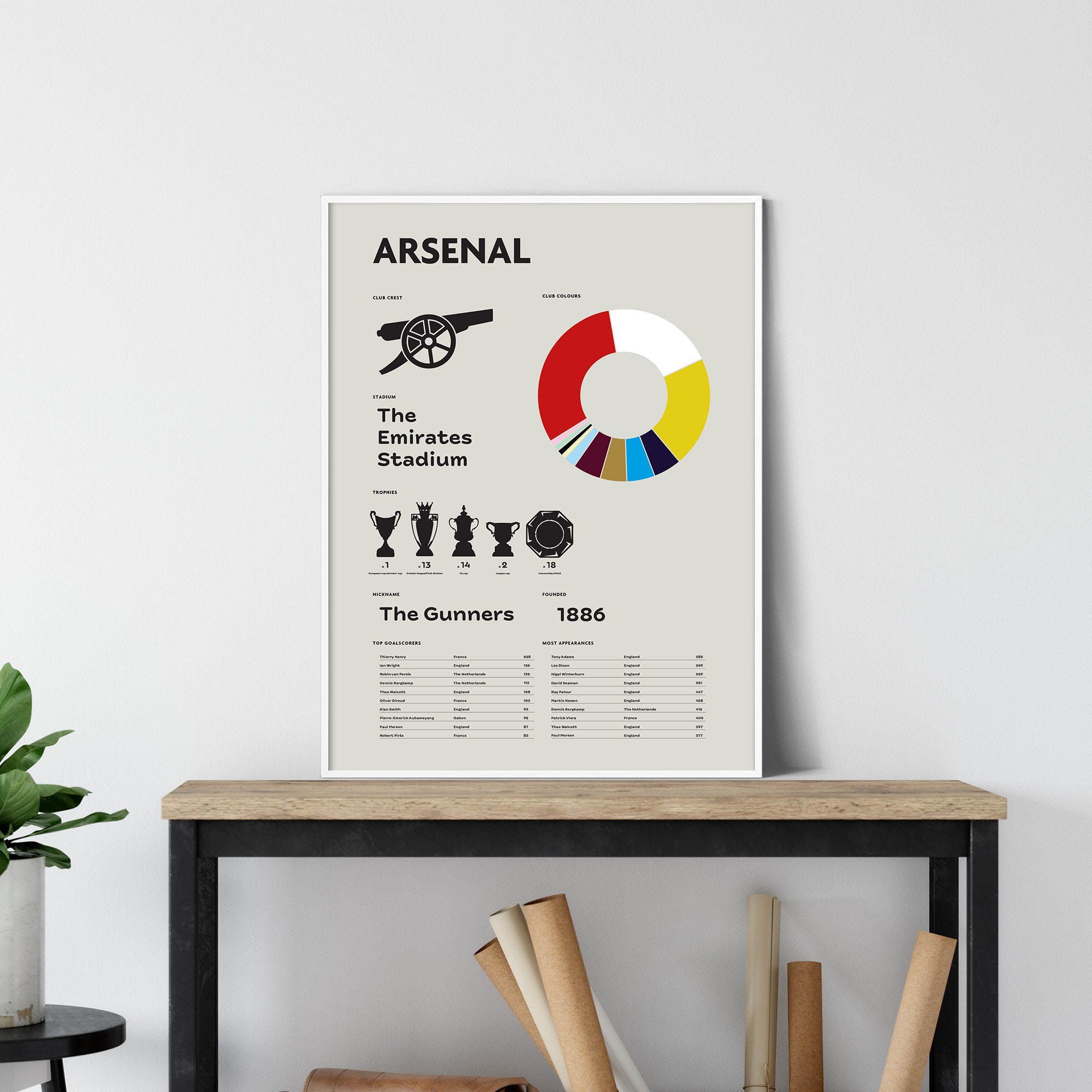 Arsenal Downloadable Wall Art Printable Poster True Fans - Etsy
