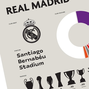 Real Madrid Downloadable Wall Art: Includes Emblem, Colors, Trophies ...