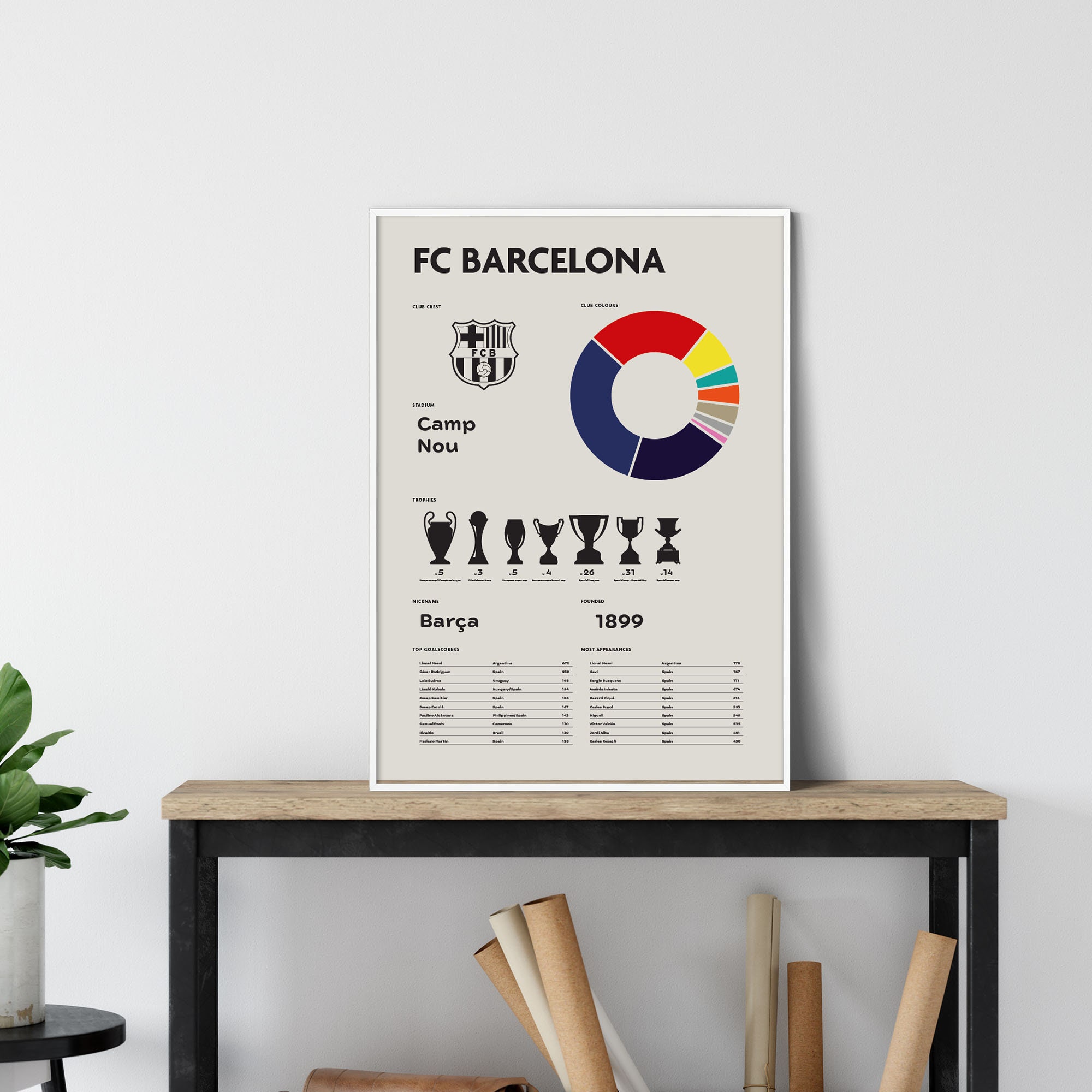 FC Barcelona Downloadable Wall Art: Includes Emblem, Colors, Trophies ...