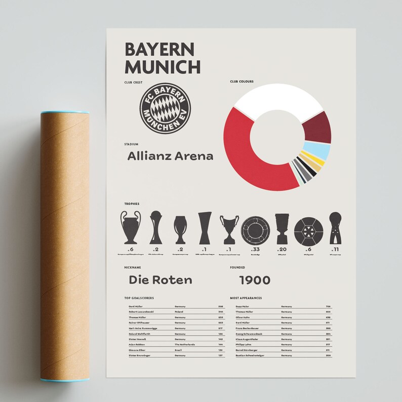 Bayern Munich Wall Art Print - Ready to Hang Framed Decor Poster - Etsy