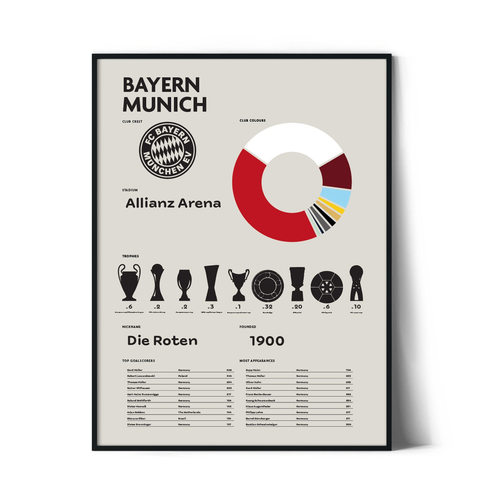 Bayern Munich Wall Art Print Ready to Hang Framed Decor - Etsy