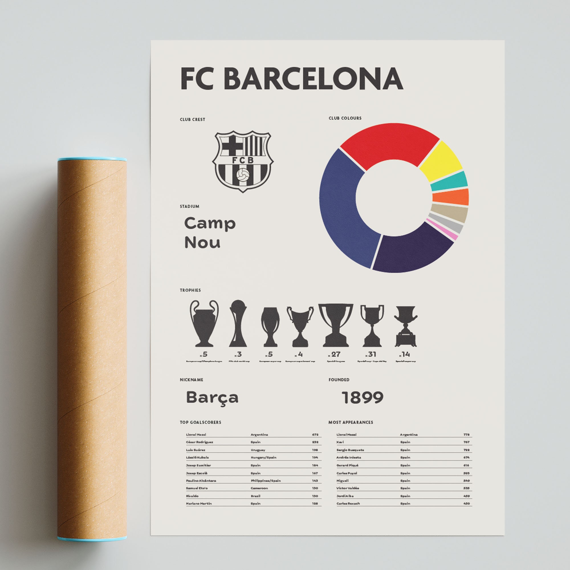 FC Barcelona Wall Art Print - Ready to Hang Framed Decor Poster - Etsy