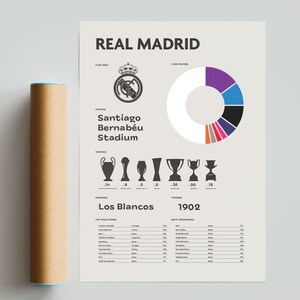 Real Madrid Downloadable Wall Art: Includes Emblem, Colors, Trophies ...