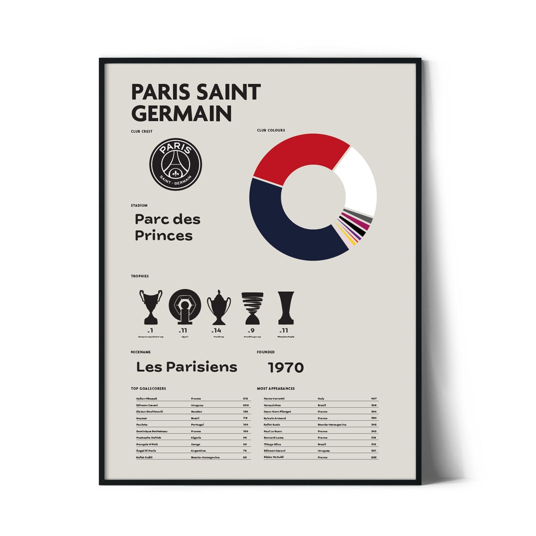 PSG Wall Art Print - Ready to Hang Framed Decor Poster - Etsy
