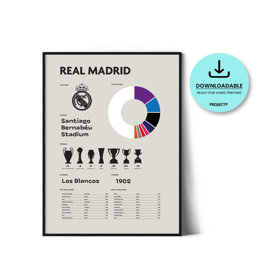 Real Madrid Downloadable Wall Art: Includes Emblem, Colors, Trophies ...