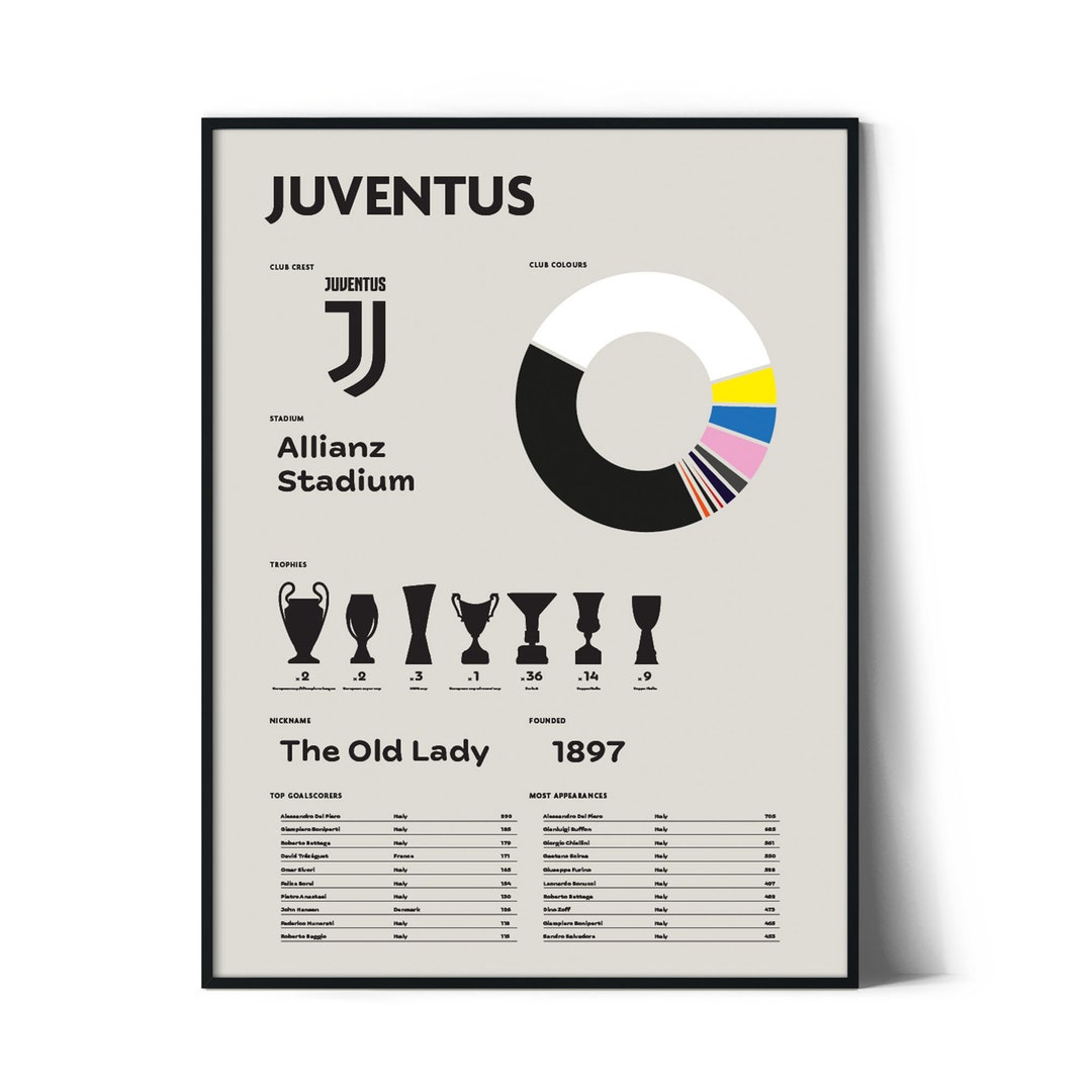 Juventus Wall Art Print - Ready to Hang Framed Decor Poster - Etsy