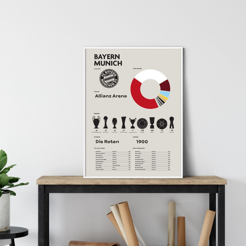 Bayern Munich Wall Art Print - Ready to Hang Framed Decor Poster - Etsy